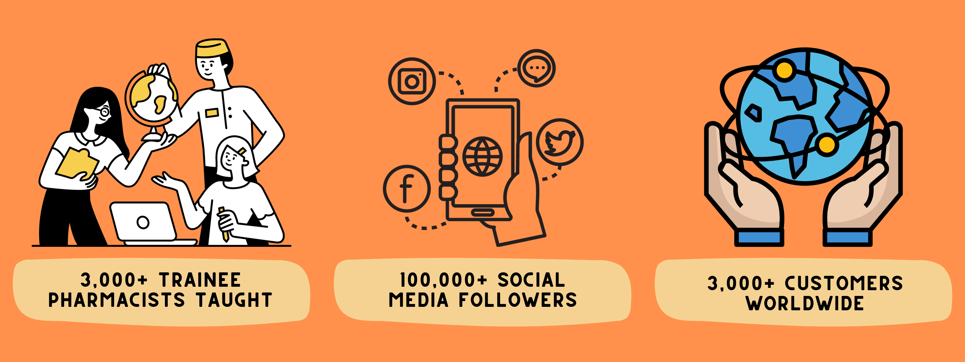 MicroPharm Pro+ Membership