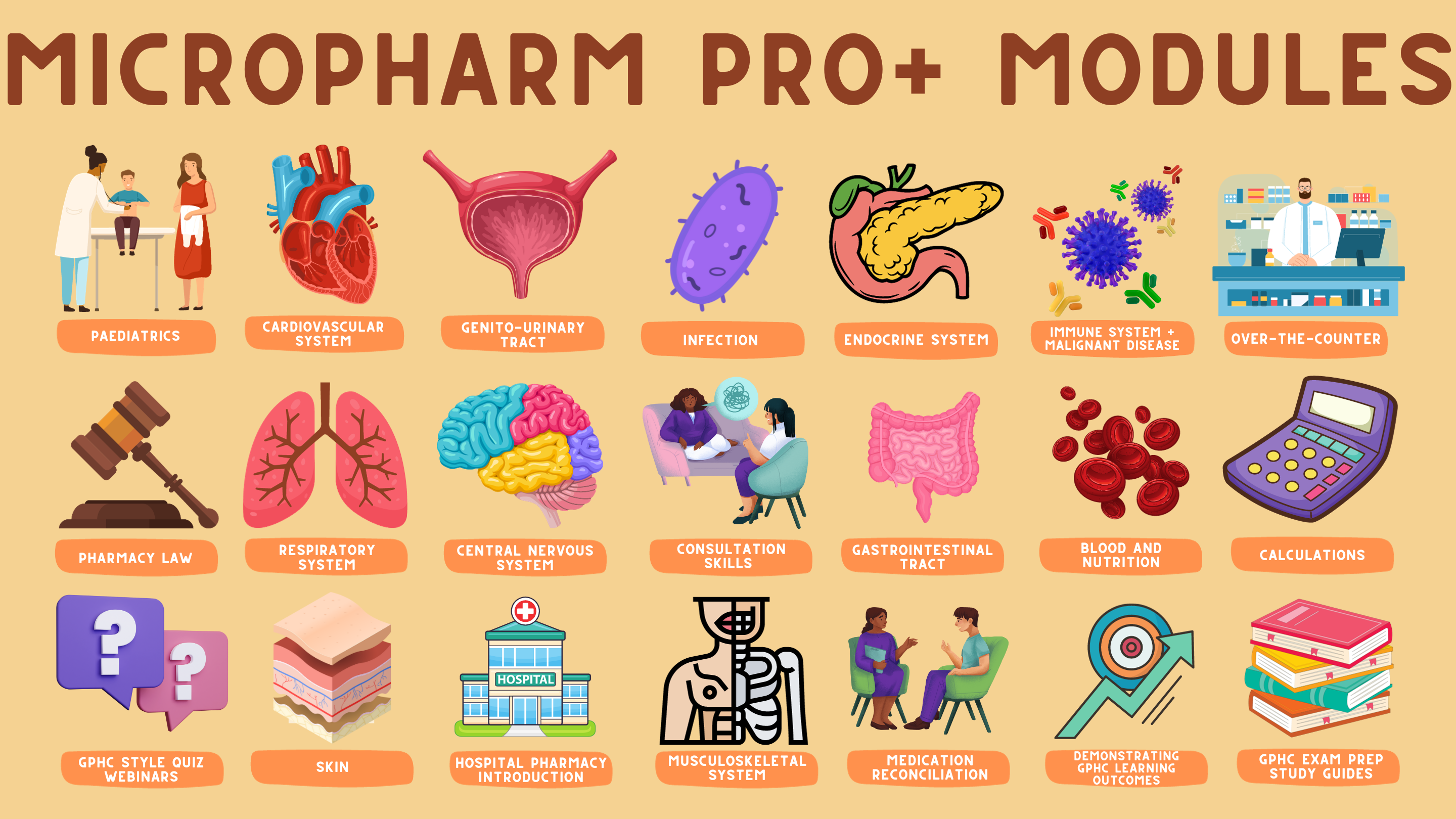 MicroPharm Pro+ Membership